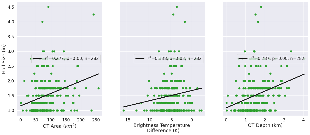 April through September 2020 OT-SPC Report Analysis — OT-SPC Report ...